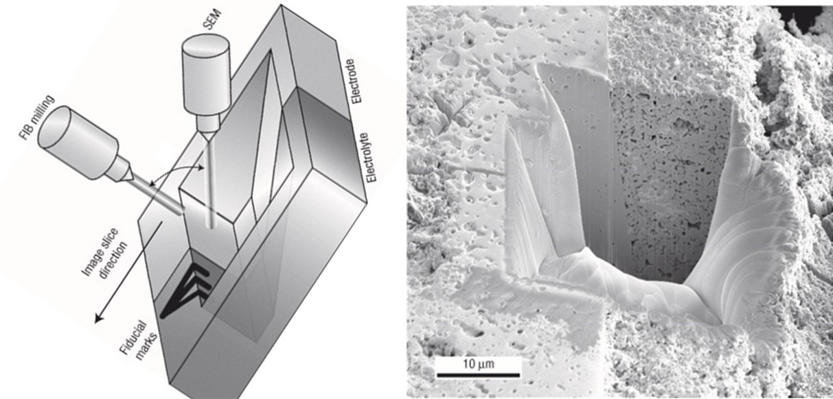 SEM hay FIB-SEM? Lựa chọn thiết bị phân tích phù hợp cho Failure ...